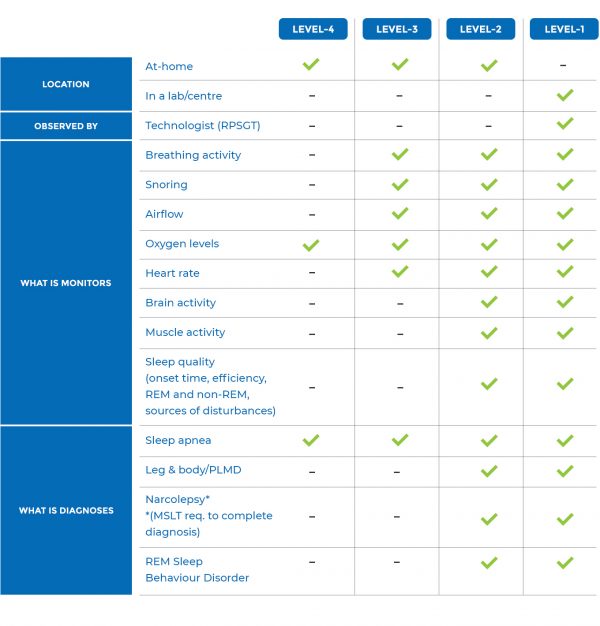 The Patient Journey - SleepWorks Medical